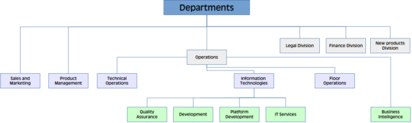 Practical organization structure in Active Directory - Evolveum | Open Source Identity ...